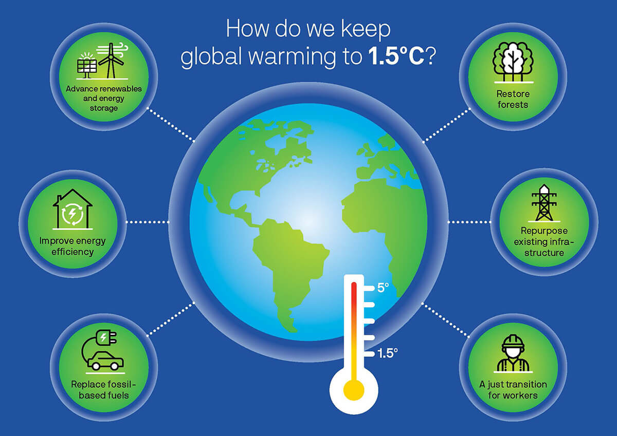 Tenere il riscaldamento globale al di sotto di 1,5°C: il Modello One ...